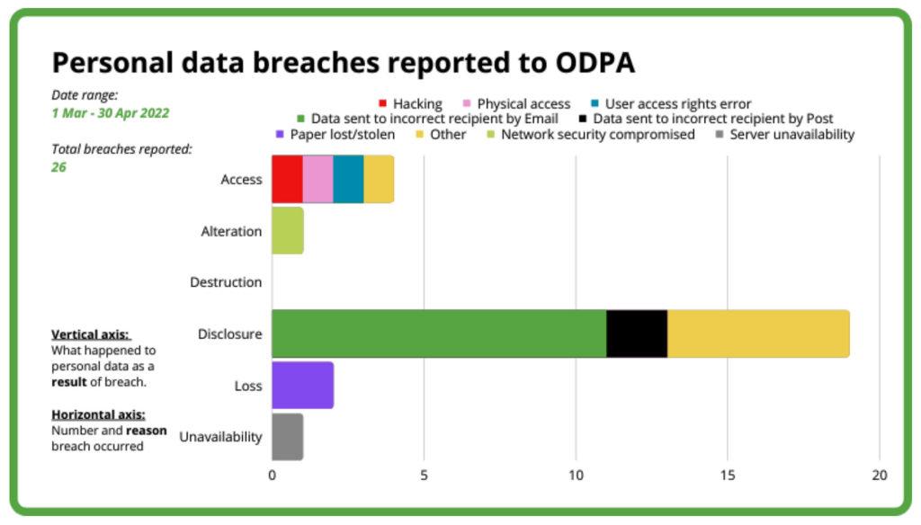 Most personal data breaches occur via email according to latest ...