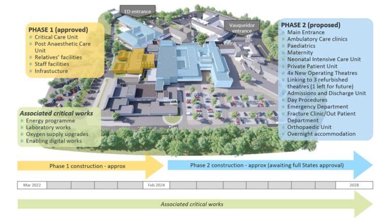 Planning application submitted for Phase 2 of Guernsey Hospital ...