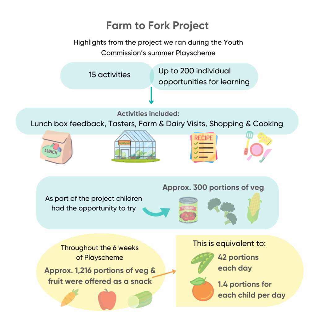 Collaborative charity project to explore new, healthy foods receives praise - Channel Eye
